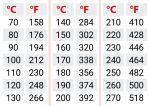 200C to F: Easy Celsius to Fahrenheit Conversion Guide - CEOColumn