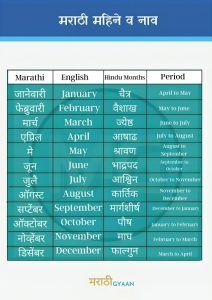 Marathi Months Name: Full List with English Meaning - CEOColumn