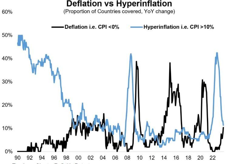 Hyperinflation vs. Deflation: Understanding Extreme Economic Scenarios ...