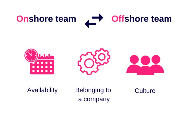 7 Proven Strategies to Build an Offshore Team Without Breaking Your Culture