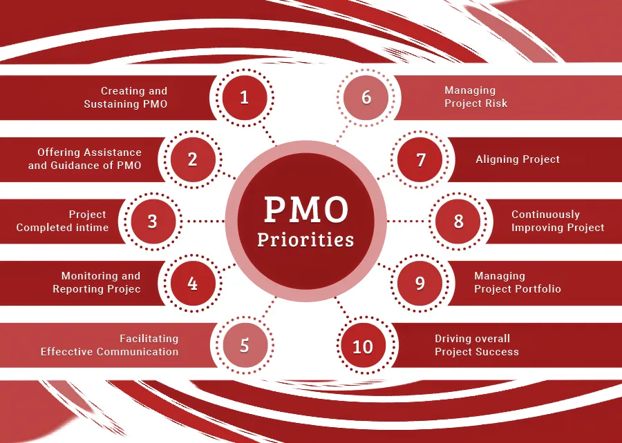 PMO Full Form in Chat: Meaning, Uses, and Examples Explained - CEOColumn
